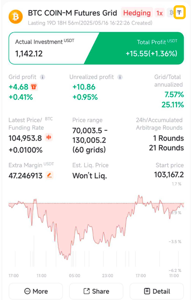 Coin-M Futures Grid Bot - Hedging Strategy – Pionex Help Center